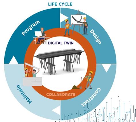Bim And Asset Lifecycle Management For Road Infrastructure Autodesk