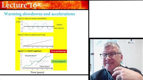 Lecture 16 Part C Youtube