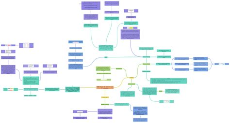 Coe Chapter 18 Network Layer Ip Addressing Coggle Diagram