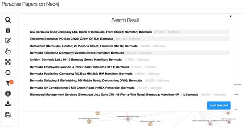 The Importance Of Graph Visualization Tools Exploring The Paradise Papers