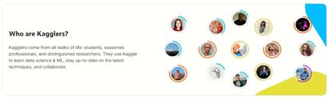 Kerem Karayağız On Linkedin Kaggle Datascience Machinelearning
