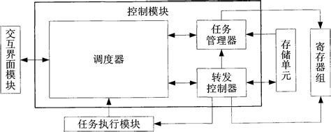 Data Processing System Used For Financial Information Management Eureka Patsnap