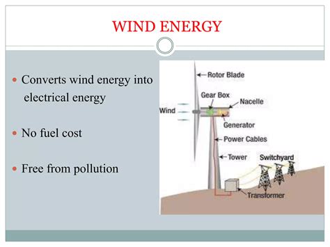 Solar Wind Hybrid System Renewable Sources Pptx