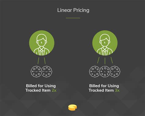 Linear Pricing Model At Milla Gadsdon Blog