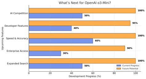 Chatgpt O3 Mini Everything You Need To Know Ai Tools