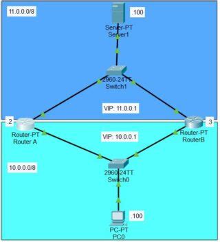 Packet Tracer HSRP ITAdminGuide Com