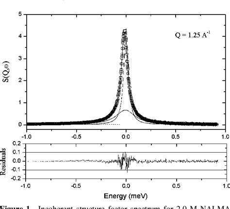 Figure 1 From Evidence For Anomalous Hydration Dynamics Near A Model Hydrophobic Peptide