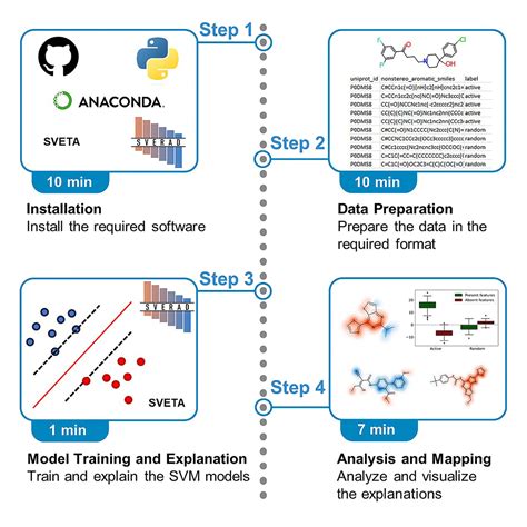 Cell Press Star Protocols