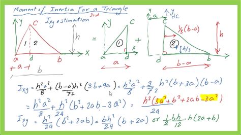 Moment Of Inertia Of Triangular Section 39 Pages Summary [1 2mb] Updated Brantley Books Chapter