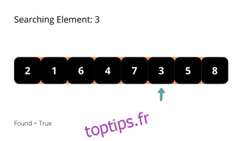 Implémentations Dalgorithmes De Recherche En Python Toptipsfr