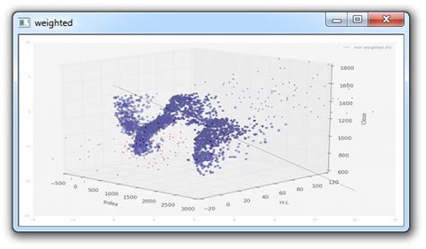 Python Programming Tutorials