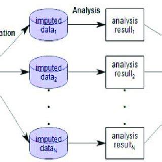 PDF A Comparison Of Multiple Imputation Methods For Data With Missing Values