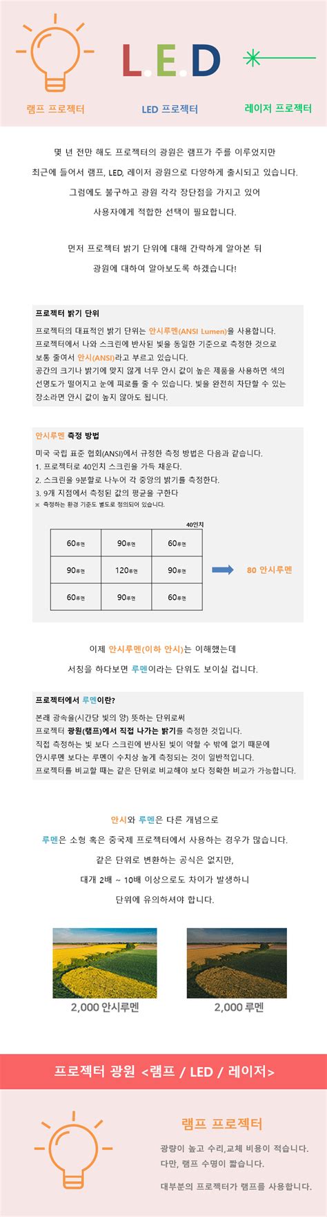 프로젝터 광원 알아보기 램프 Led 레이저 에누리 쇼핑지식 구매가이드