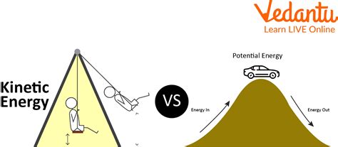 Explore The Difference Between Kinetic And Potential Energy