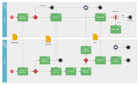 BPMN 図サンプルを無料ダウンロード