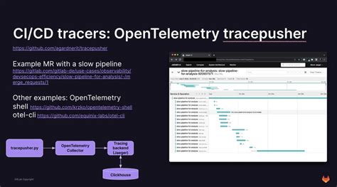 🦊 Michael Friedrich 🌈 On Linkedin Observability Devsecops Kubeconna