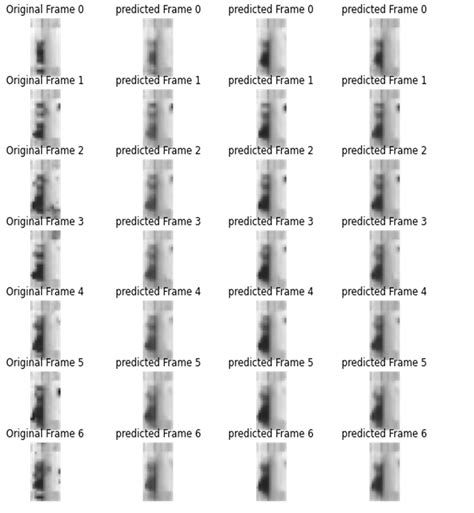 Github Etri City Traffic Brain Visual Analytics System