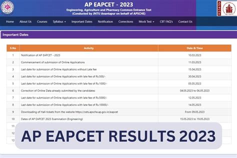 ఏప ఈఏపసట ఫలతల రలజ ap eamcet 2023 results