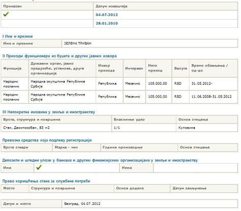 Јелена Триван продала стан који није пријавила Агенцији Pištaljka Rs