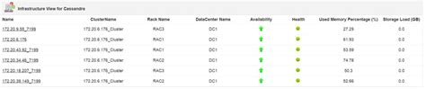 The Best Cassandra Monitoring Tools