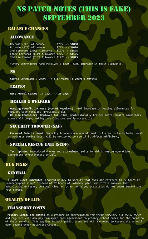 What If Ns Had Patch Notes Part 2 Rnationalservicesg