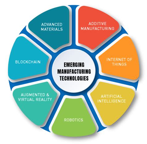 Emerging Technologies In Manufacturing Of Engineered Components Clark Engineering