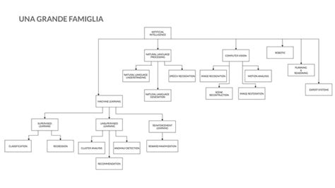 Machine Learning Con Python Lintroduzione Ppt