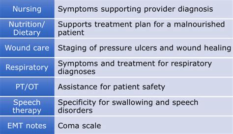 Ccs Exam Prep Domain 2and3 Flashcards Quizlet