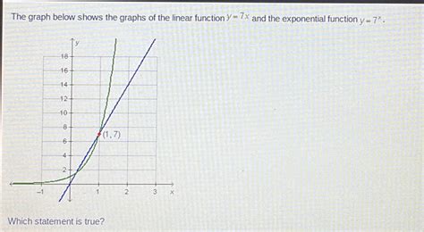solved the graph below shows the graphs of the linear function y 7x