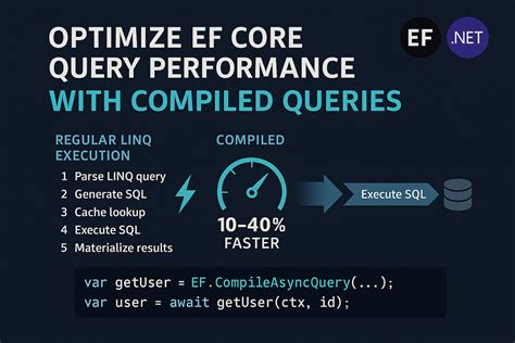 How To Optimize Ef Core Query Performance With Compiled Queries By