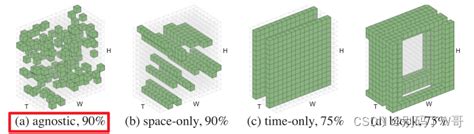 Masked Autoencoders As Spatiotemporal Learners精读笔记 Csdn博客