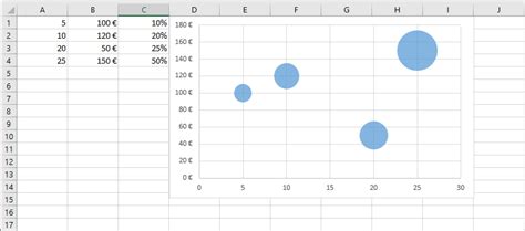 How To Create Impressive Graphs In Excel Ionos Ca