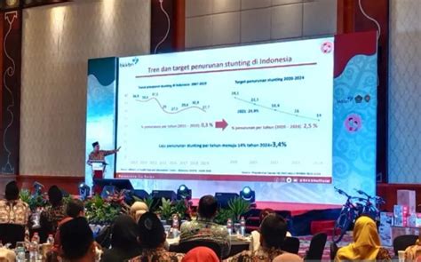 Percepat Turunkan Angka Stunting Bkkbn Gandeng Penyuluh Agama Di Diy