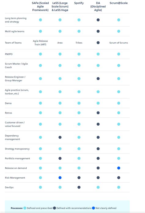 Agile At Scale Comparing The 5 Most Popular Frameworks