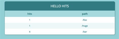Cdk Construct Library を使ってみる Dealing With Ambiguity