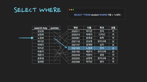 Database 트랜잭션과 인덱스 Tommy Note