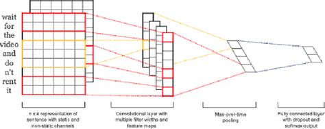 figure 2 from improvement in machine translation with generative adversarial networks semantic