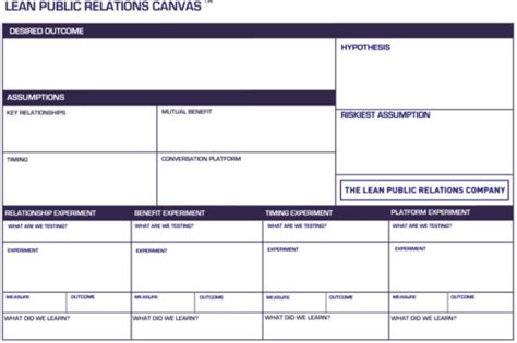 Context Map Canvas