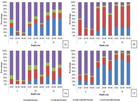 Bcr Community Bureau Of Reference European Commission Sequential Download Scientific Diagram
