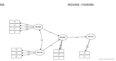 结构方程模型二阶结构方程模型 Csdn博客