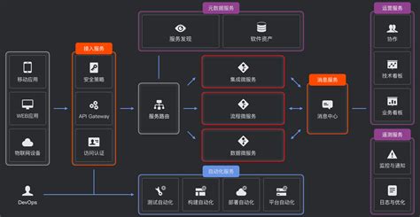 经过一年的煎熬，我们还是决定把系统升级成基于 Spring Cloud 的微服务架构 Csdn博客