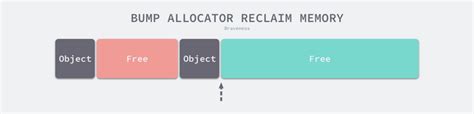 Golang GC 从原理到优化 Jesse tech blog SegmentFault 思否
