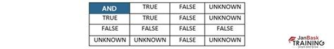 Sql Null Values All You Need To Know