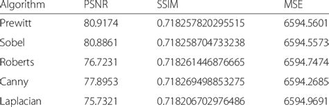 Performance Measures Of The Various Edge Detectors On Mammograms Download Table