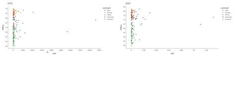 pierre andreatta on linkedin python dataanalyst dataviz
