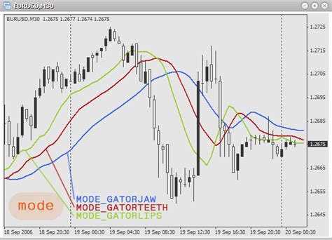 面向初学者的 Mql4 语言系列之3——技术指标和内置函数mathrand Mql4 Csdn博客 面向初学者的 Mql4 语言系列之3——技术指标和内置函数mathrand Mql4 Csdn博客