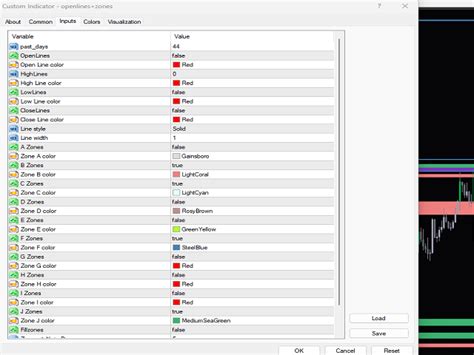 Zones Buy Trading Indicator For Metatrader 4