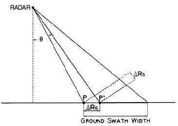Slant Range Resolution Download Scientific Diagram