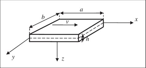 Displays A Geometric Representation Of The Axially Moving Viscoelastic Download Scientific