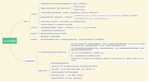 牛客java。错题总结汇总 知识点不会初始化子类的几种情况 Csdn博客